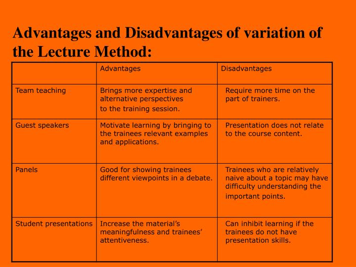 PPT - Chapter-7(Seven ) Methods of Training PowerPoint Presentation ...