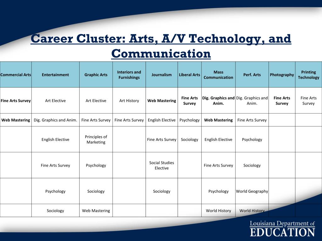 PPT - Louisiana Virtual School: Access to High-Quality Online Education ...