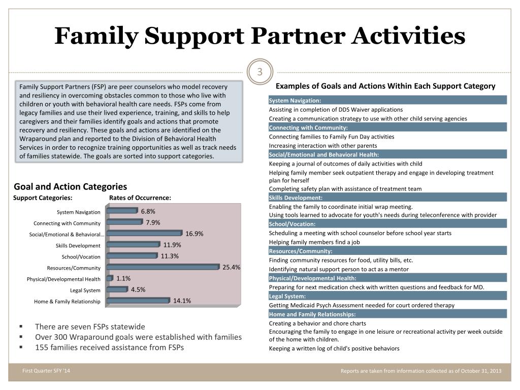 PPT - Arkansas System of Care Quarterly Report PowerPoint Presentation ...