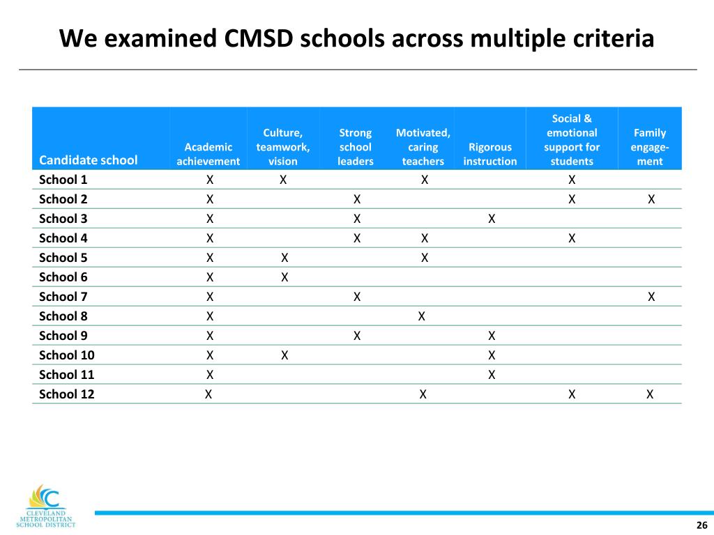 PPT - Investment Schools Phase One: 2013-2014 Kenneth Clement Boys ...