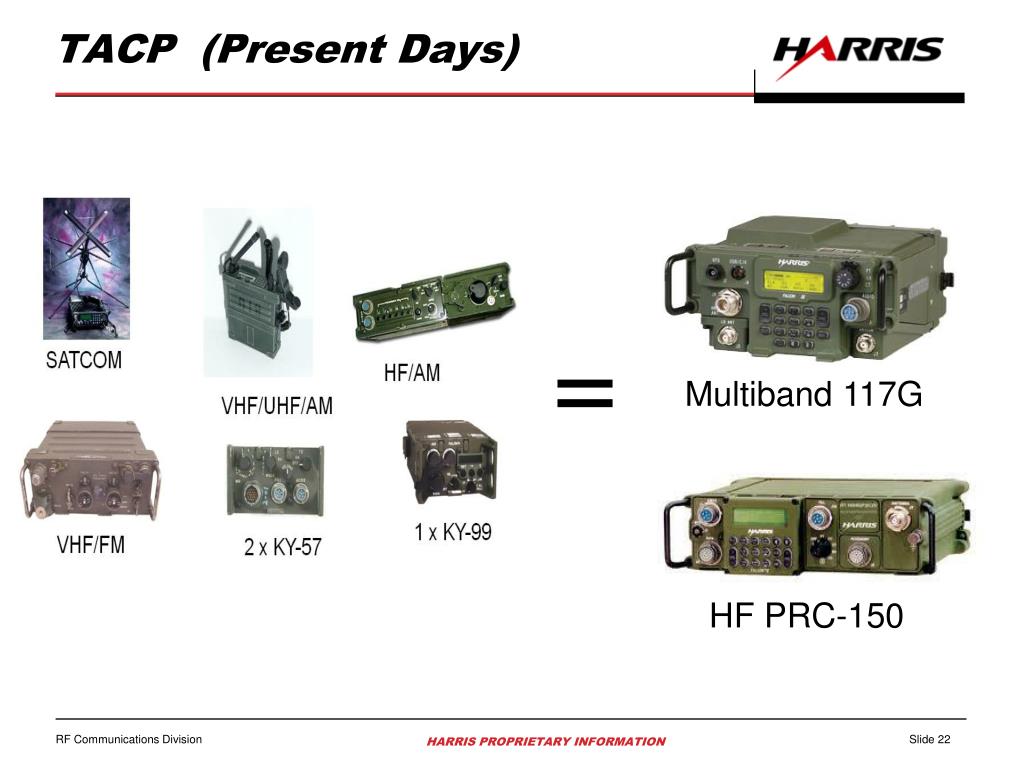 PPT - Experience Software Defined Radio Dr. Mike Kurdziel, Mr. Hiro ...