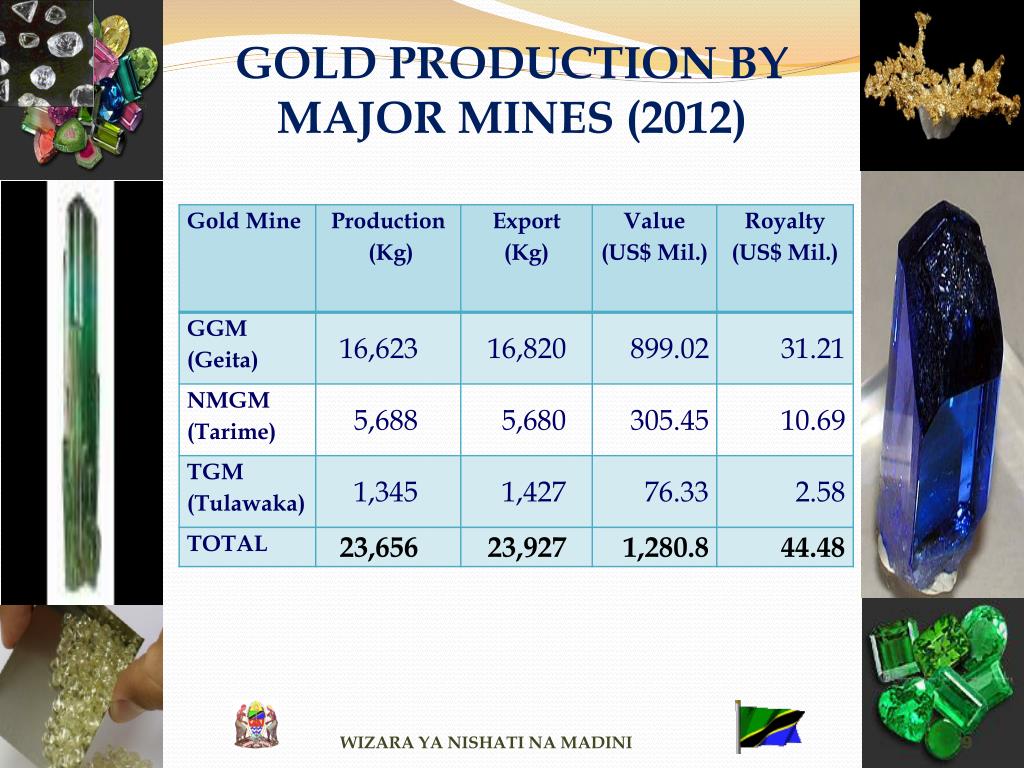PPT - OVERVIEW OF MINING ACTIVITIES IN LAKE VICTORIA ZONE AND THEIR ...