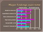 PPT - The HighScope Early Education Model and Its Effects PowerPoint ...