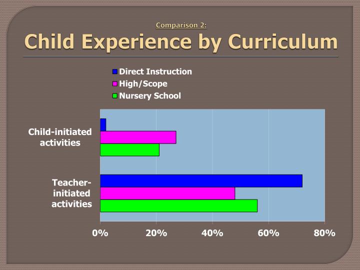 PPT - The HighScope Early Education Model and Its Effects PowerPoint ...