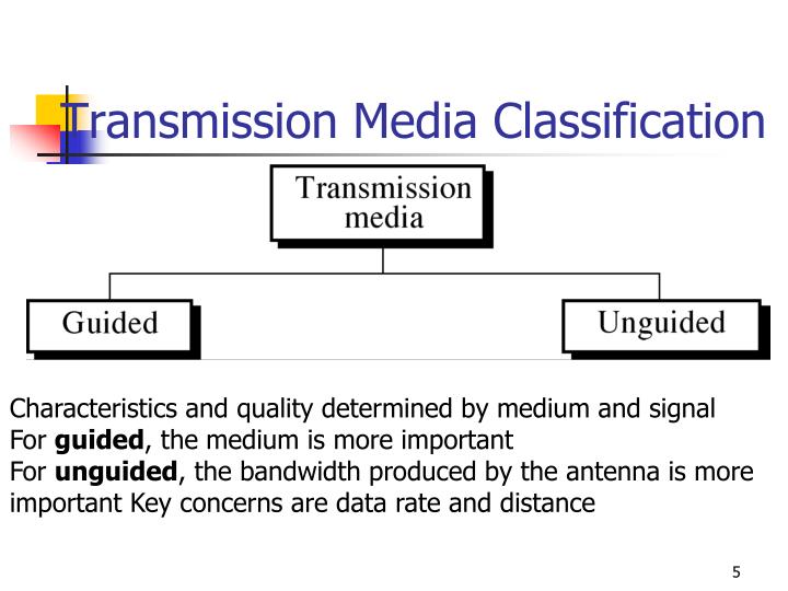 PPT - Transmission Media PowerPoint Presentation - ID:1638957