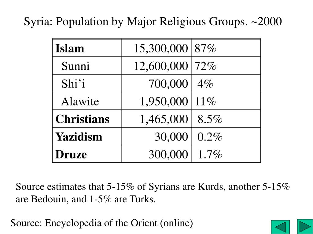 PPT - Jordan, Syria, Lebanon PowerPoint Presentation, free download ...