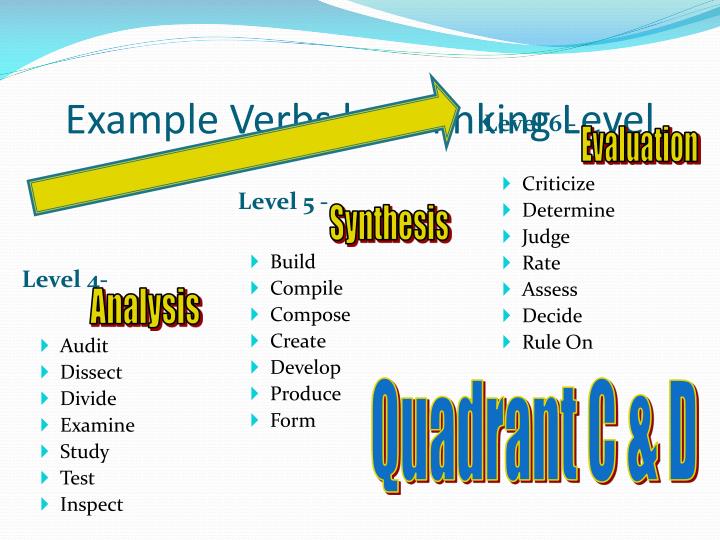 PPT - Rigor and Relevance Framework PowerPoint Presentation - ID:1639077