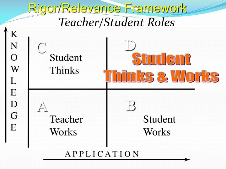 PPT - Rigor and Relevance Framework PowerPoint Presentation - ID:1639077