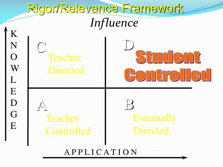 PPT - Rigor and Relevance Framework PowerPoint Presentation - ID:1639077