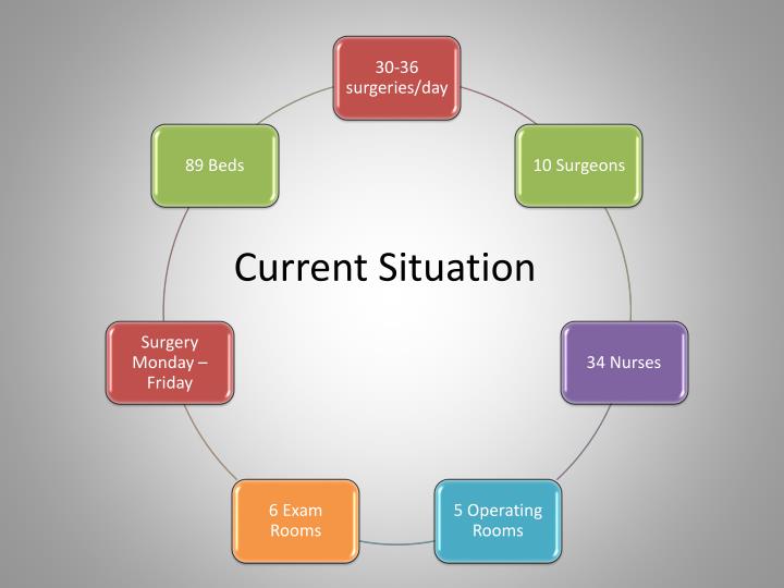 PPT - Group Case Analysis – Spring 2012 Management of Business ...