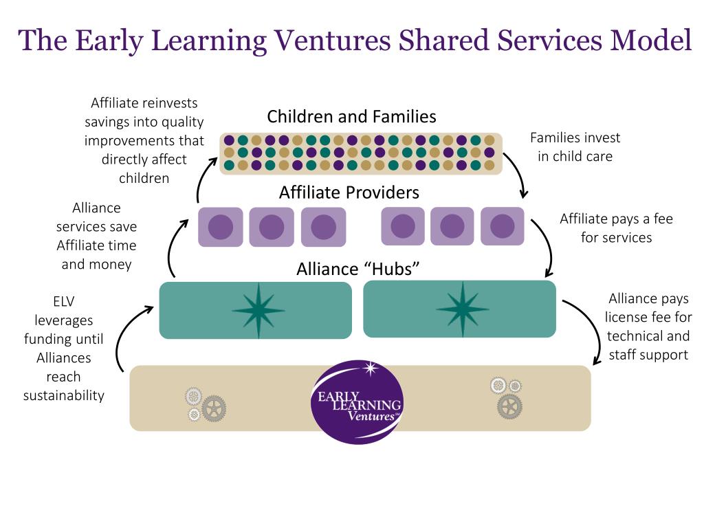 PPT - Investing in Early Learning Ventures to Promote Child Care ...
