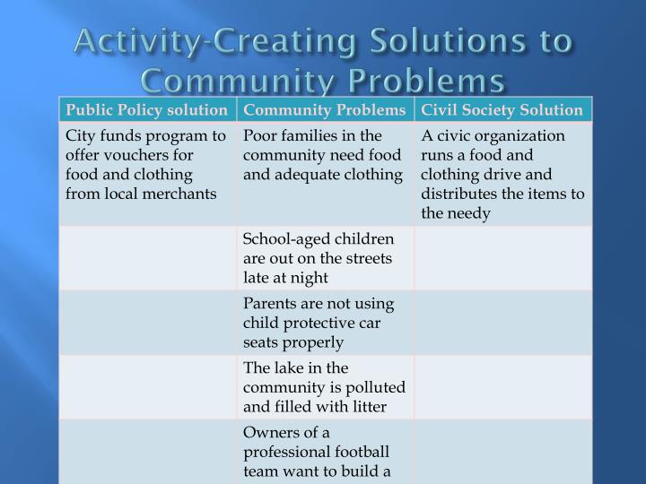 PPT - Project Citizen PowerPoint Presentation - ID:1639175