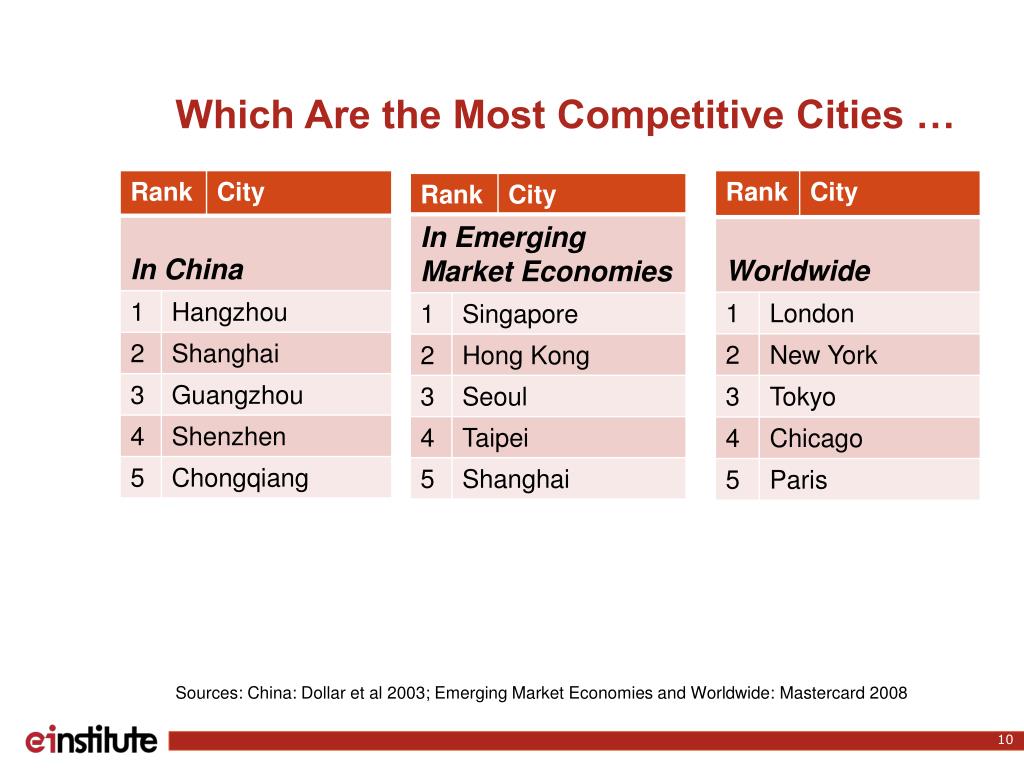 PPT - Improving City Competitiveness City Management and Business ...