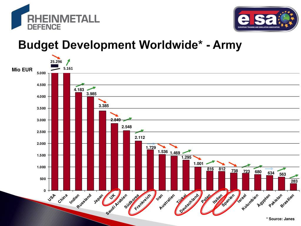 PPT - Rheinmetall Defence Germany M&S Applications for future military ...