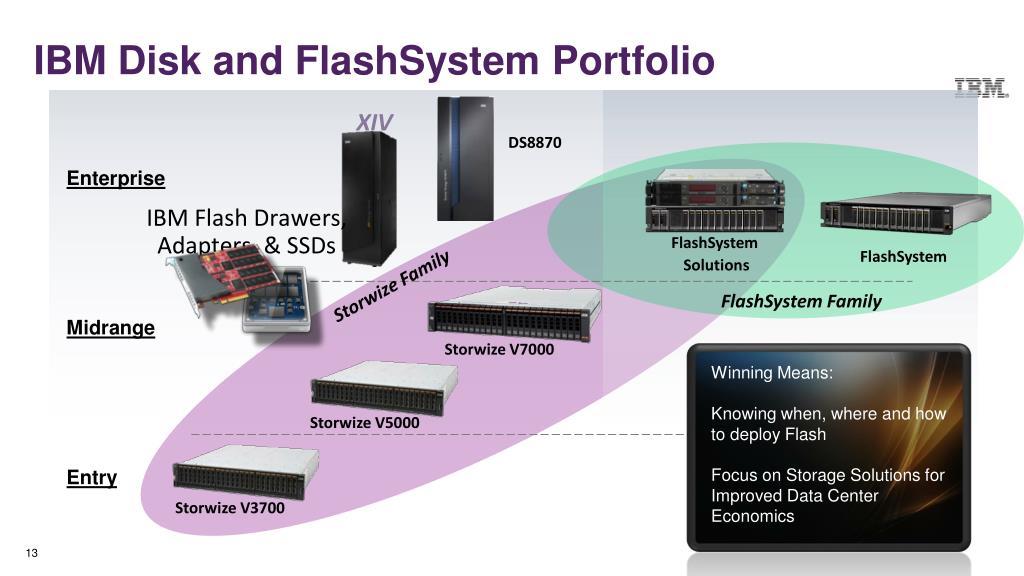 PPT - Flash Technology in the IBM Storage Portfolio PowerPoint ... PPT - Flash Technology in the IBM Storage Portfolio PowerPoint ...