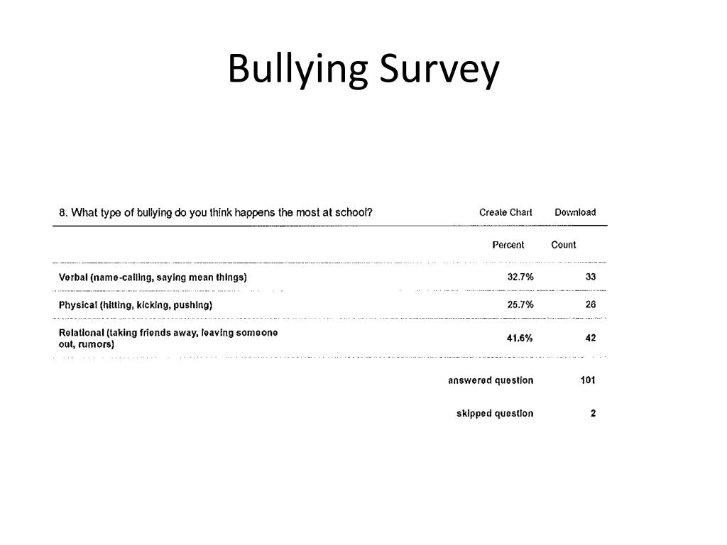 PPT - Bul l ying Prevention within the PBIS Model Sparta Area School ...