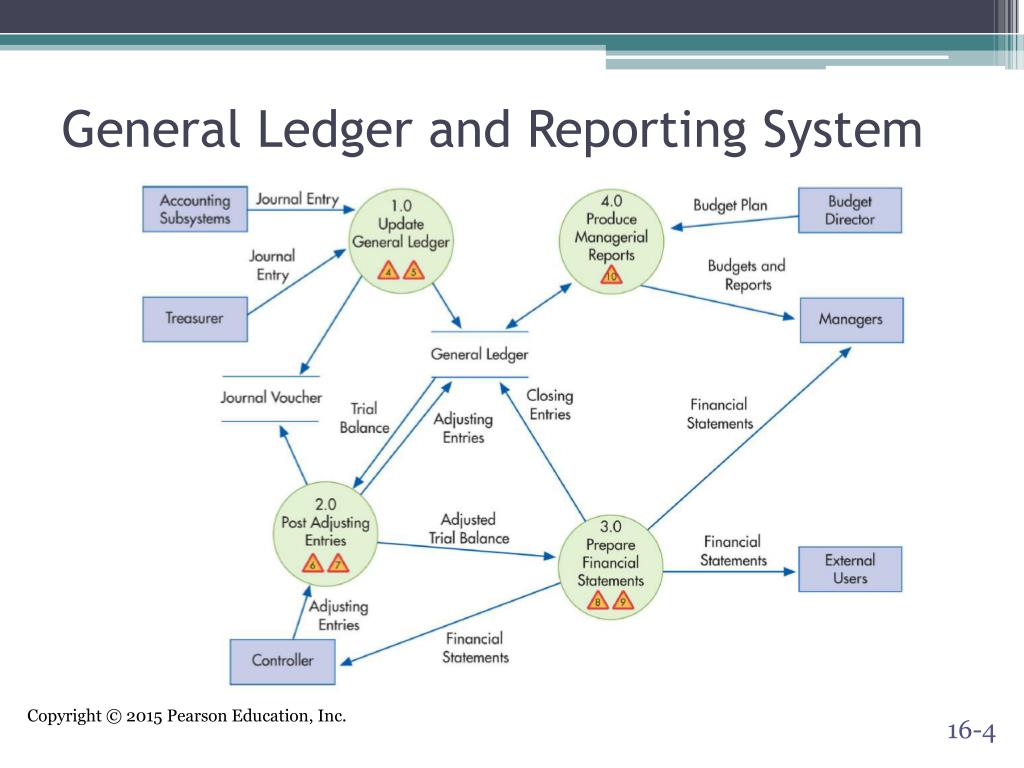 General Ledger System General Ledger Login - vrogue.co General Ledger System General Ledger Login - vrogue.co