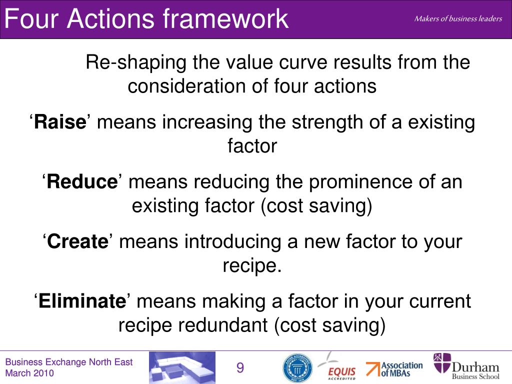 PPT - Dr Simon Haslam Visiting Fellow Durham Business School and ...