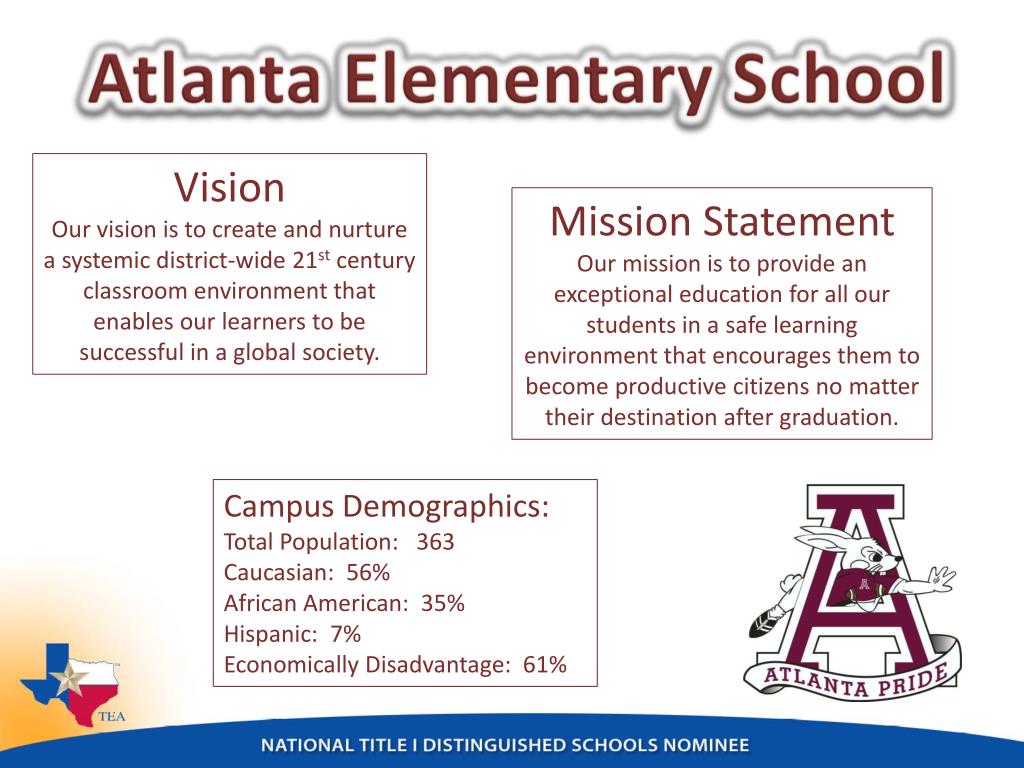 PPT - Atlanta Independent School District Region VIII Atlanta, Texas ...