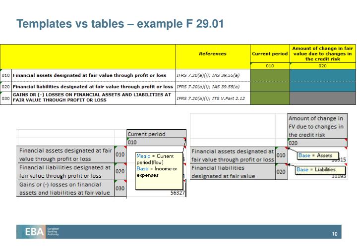 PPT - The European Banking Authority: FINREP and COREP V2.0 PowerPoint ...