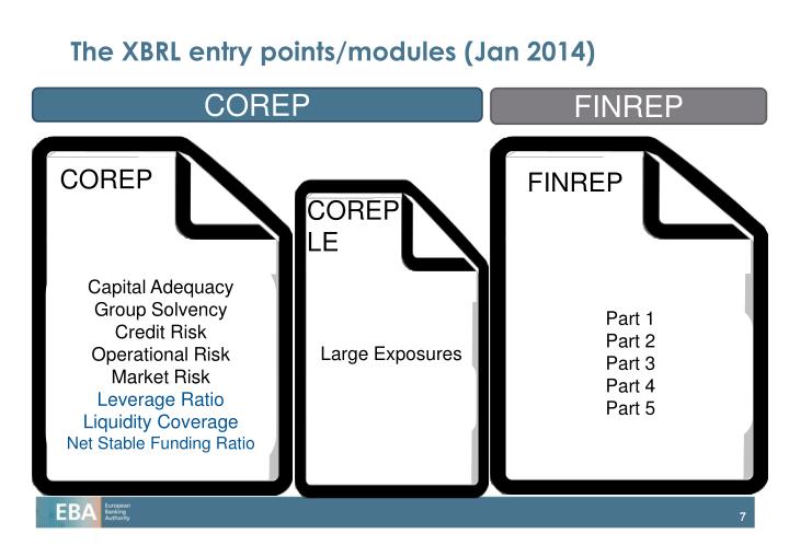 PPT - The European Banking Authority: FINREP and COREP V2.0 PowerPoint ...