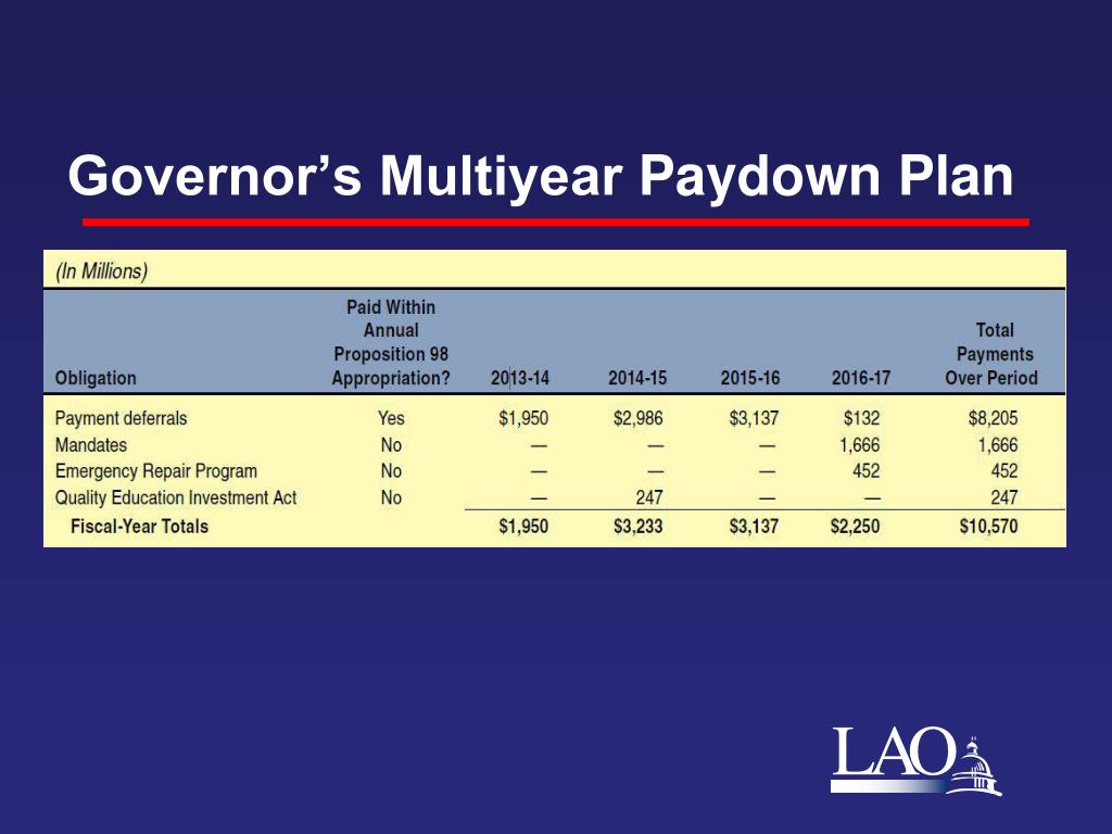 PPT - California’s Fiscal Outlook PowerPoint Presentation, free ... PPT - California’s Fiscal Outlook PowerPoint Presentation, free ...