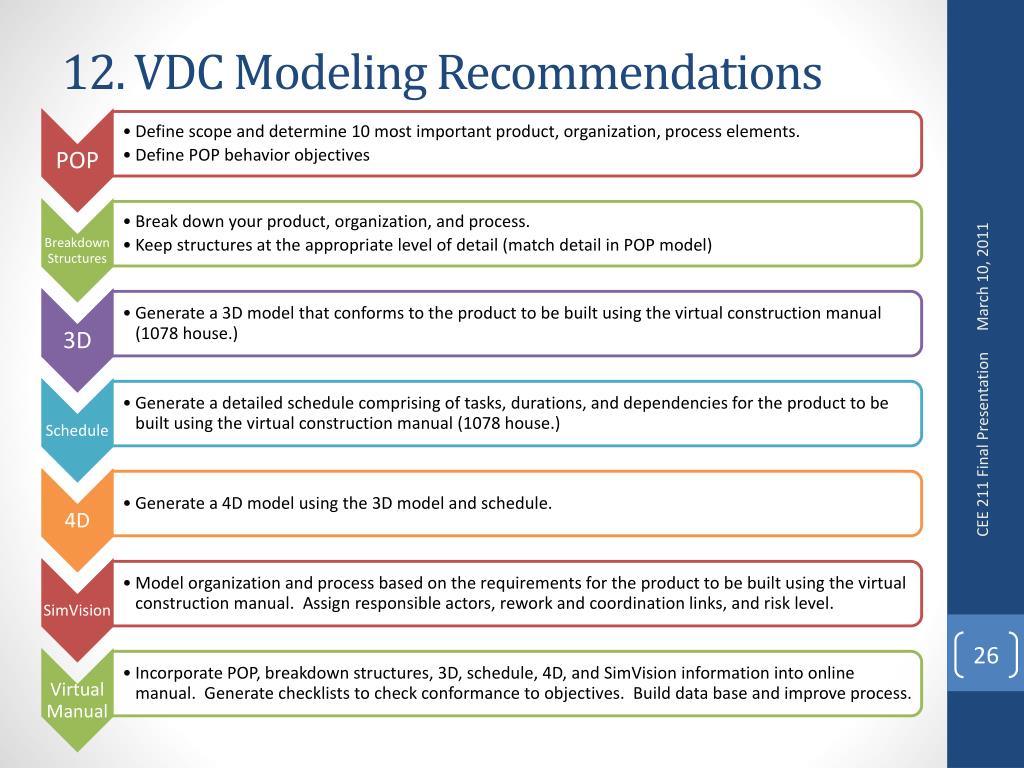 PPT - Optima’s 1078 House CONSTRUCTION MANUAL PowerPoint Presentation ...
