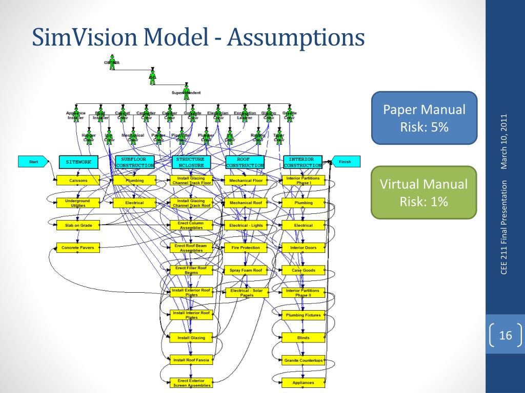 PPT - Optima’s 1078 House CONSTRUCTION MANUAL PowerPoint Presentation ...
