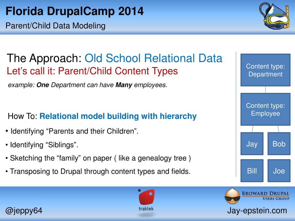 PPT - Parent/Child Data Modeling PowerPoint Presentation, free download ... PPT - Parent/Child Data Modeling PowerPoint Presentation, free download ...