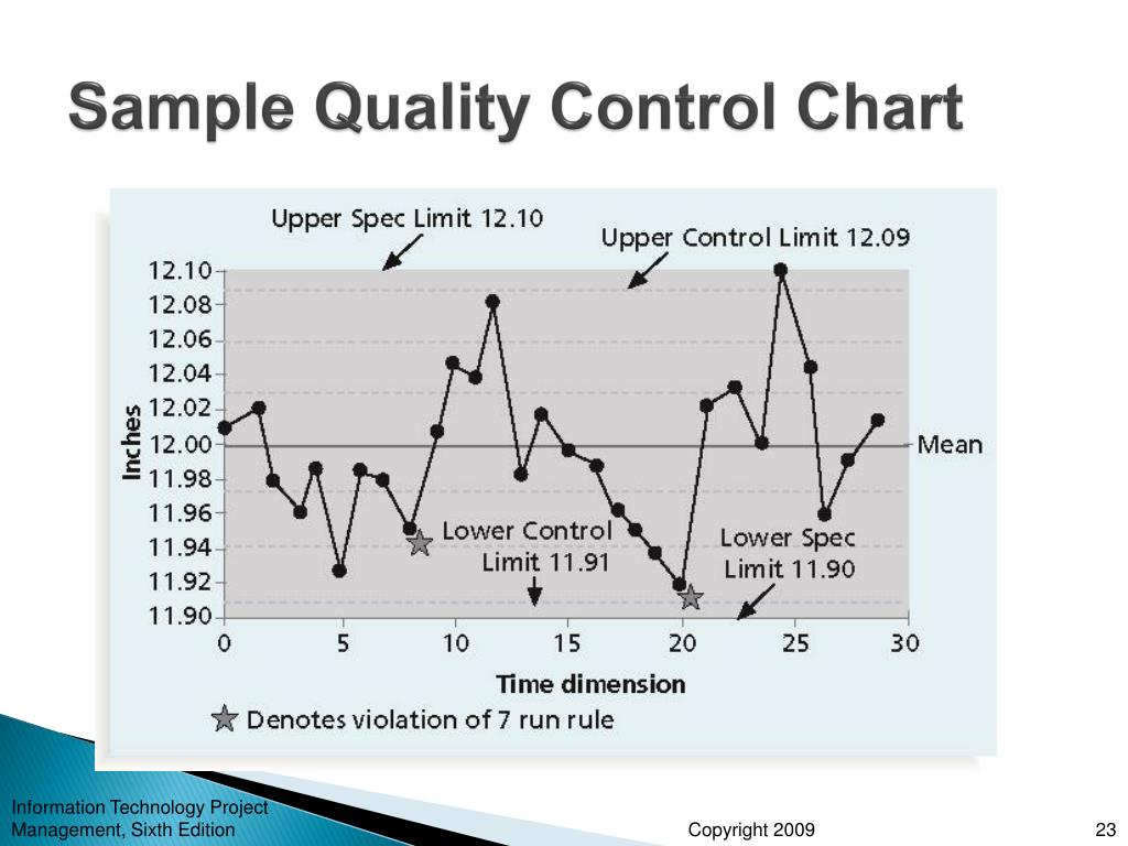 8 Product Quality Control Chart Sample Excel Templates Excel Templates
