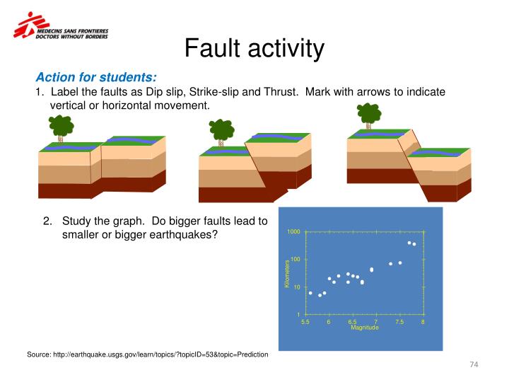 PPT - A level Geography Tectonic activity and hazards PowerPoint ...