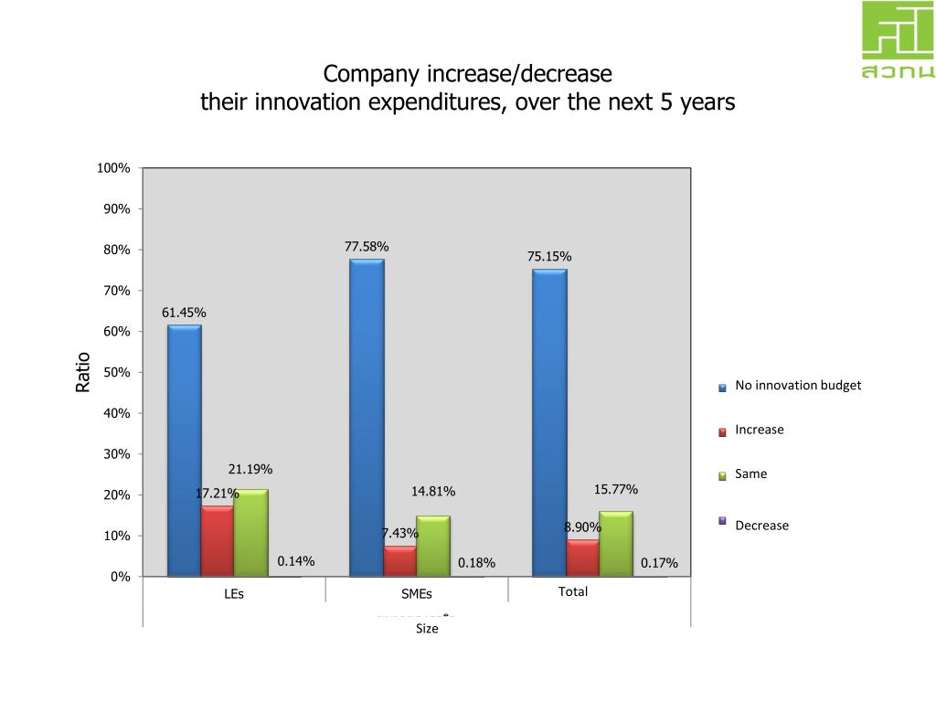 PPT - National Science Technology and Innovation Policy Office (STI ...