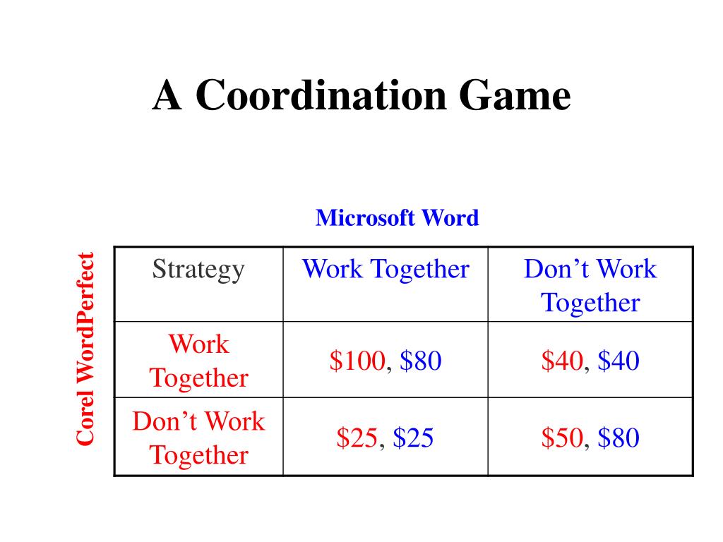 PPT - Managerial Economics & Business Strategy PowerPoint Presentation ...