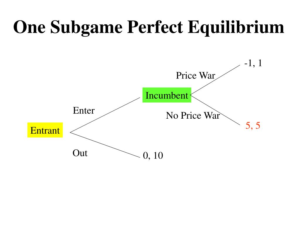 PPT - Managerial Economics & Business Strategy PowerPoint Presentation ...