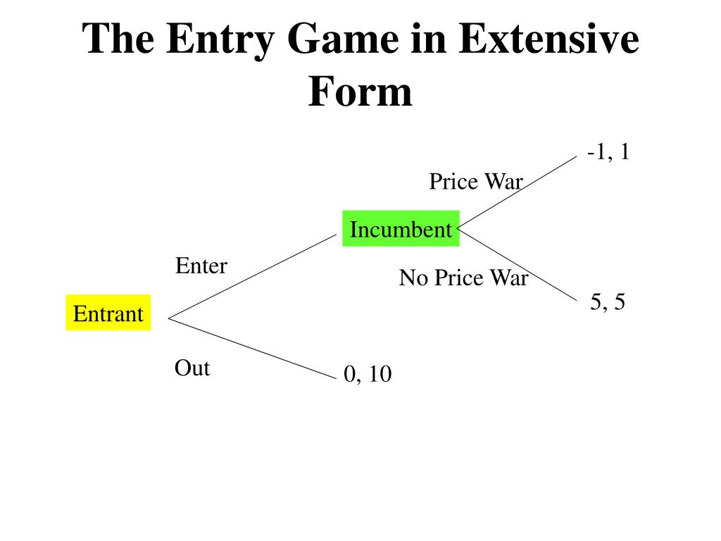PPT - Managerial Economics & Business Strategy PowerPoint Presentation ...