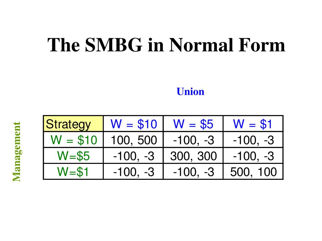 PPT - Managerial Economics & Business Strategy PowerPoint Presentation ...