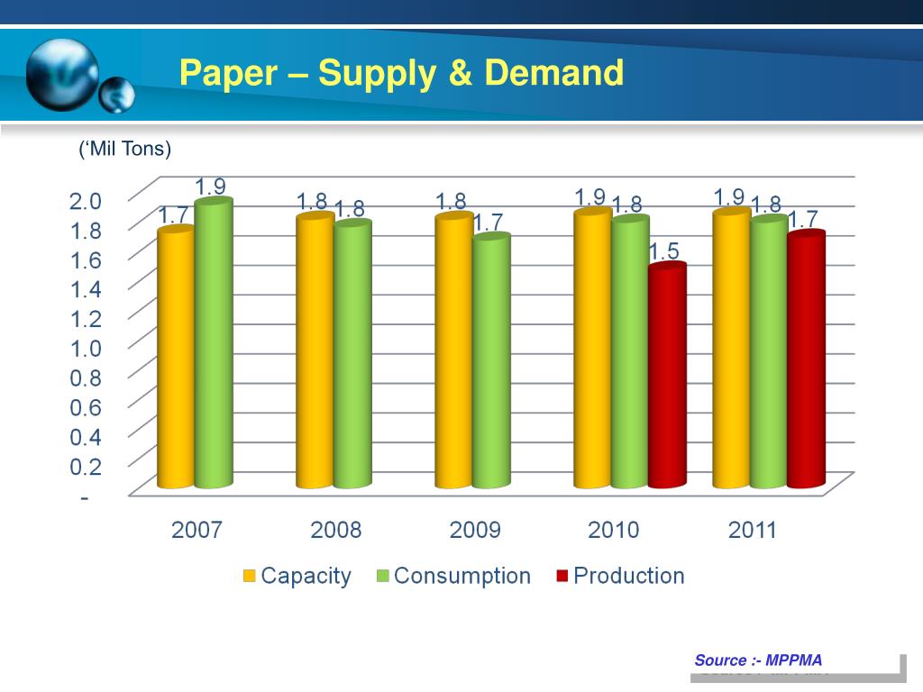 PPT - Report of Malaysia Paper Industry PowerPoint Presentation, free ...