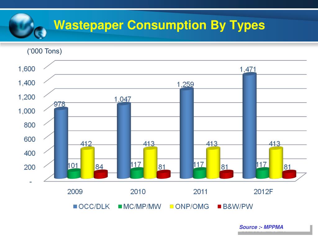 PPT - Report of Malaysia Paper Industry PowerPoint Presentation, free ...