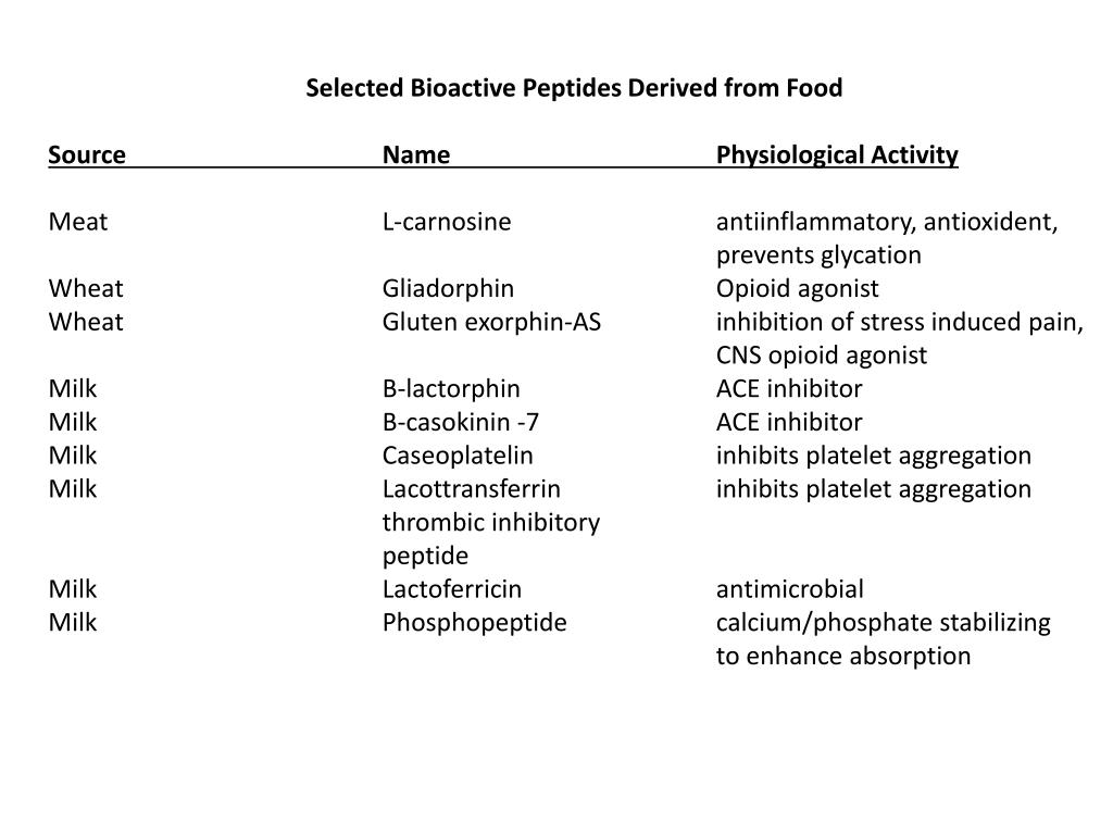 PPT - Protein Digestion and Peptide / Amino Acid Absorption PowerPoint ...
