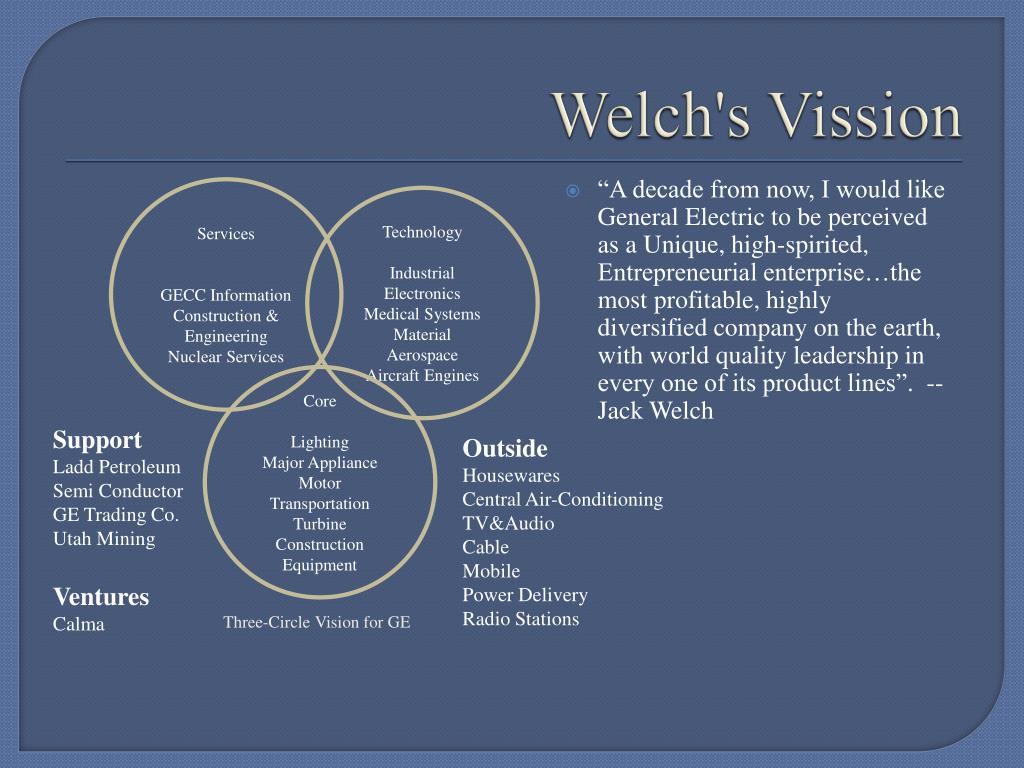 PPT - GE’s Two – Decade Transformation : Jack Welch’s Leadership ...
