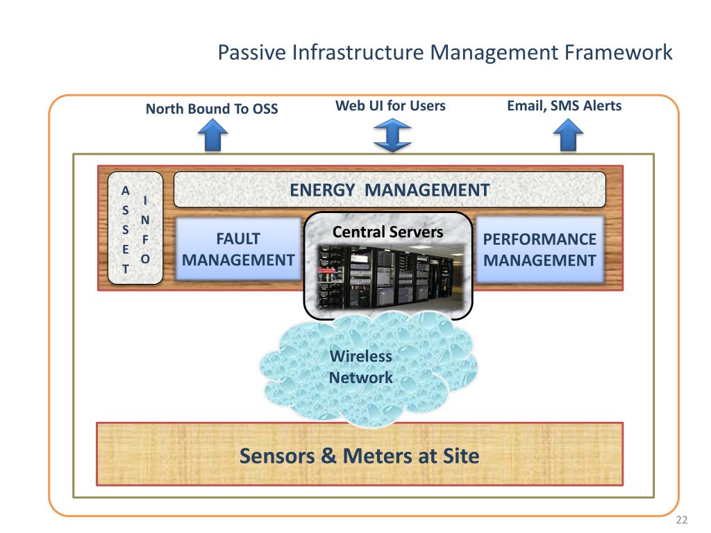 PPT - 8 YEARS IN INDUSTRY 50+ YEARS OF COMBINED INTERNATIONAL ...