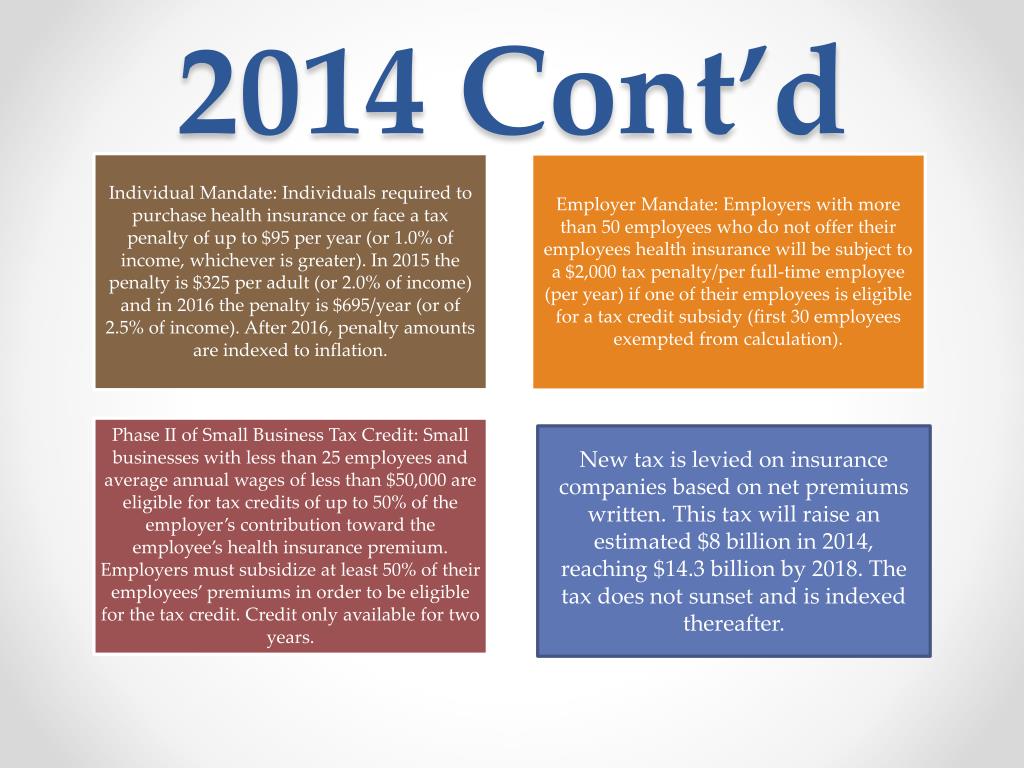 PPT - Patient Protection and Affordable Care Act (PPACA) PowerPoint ...