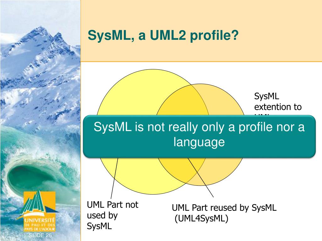 Ppt From Sysml To Uml Does Sysml Improve Software Components Design In A System Engineering