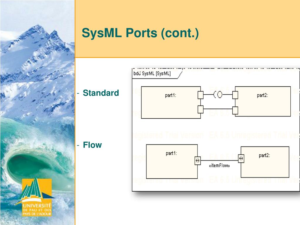 Ppt From Sysml To Uml Does Sysml Improve Software Components Design In A System Engineering
