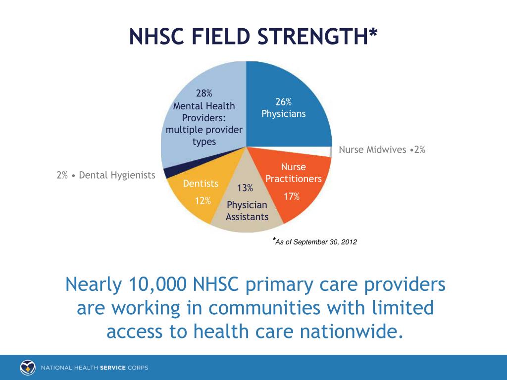PPT - The National Health Service Corps (NHSC) PowerPoint Presentation ...
