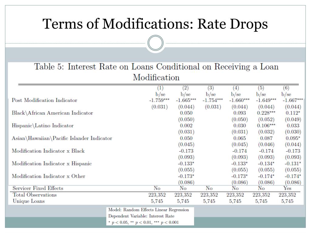 PPT - Who Receives a Mortgage Modification? Race and Income ...