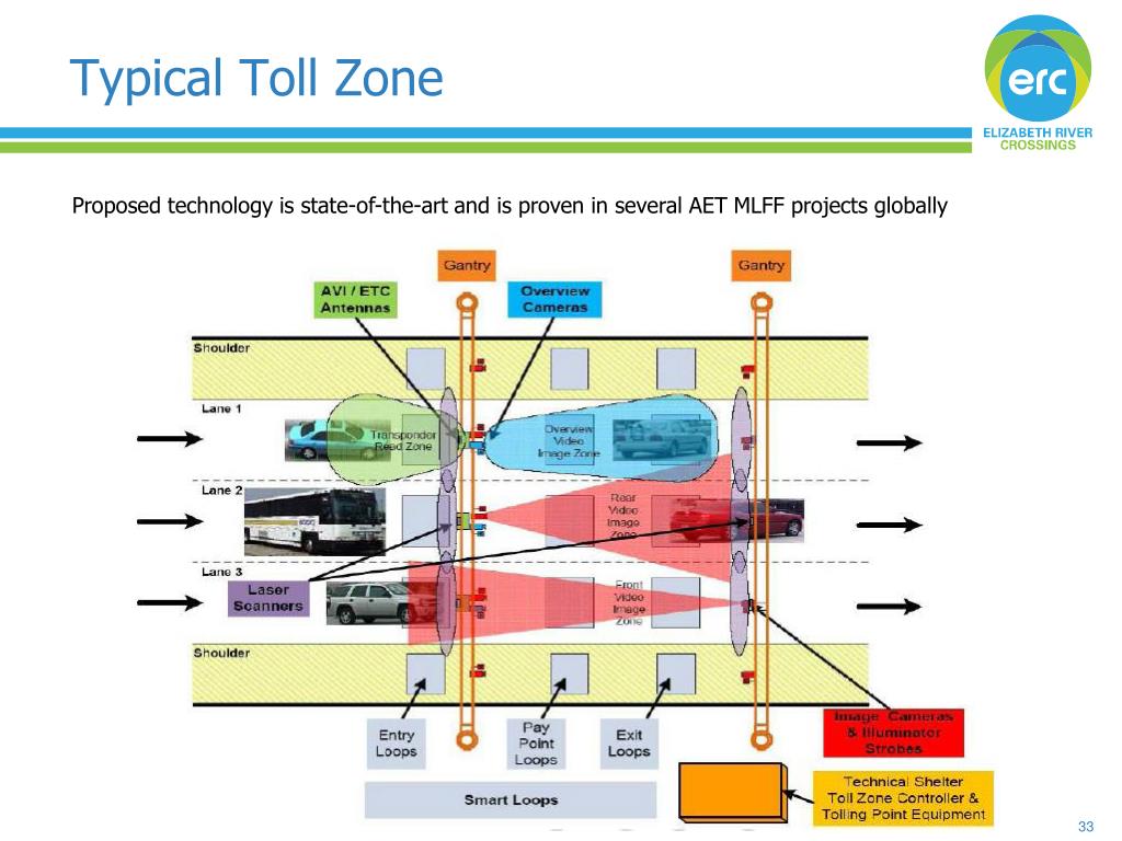 PPT - Elizabeth River Crossings OpCo , LLC PowerPoint Presentation ...