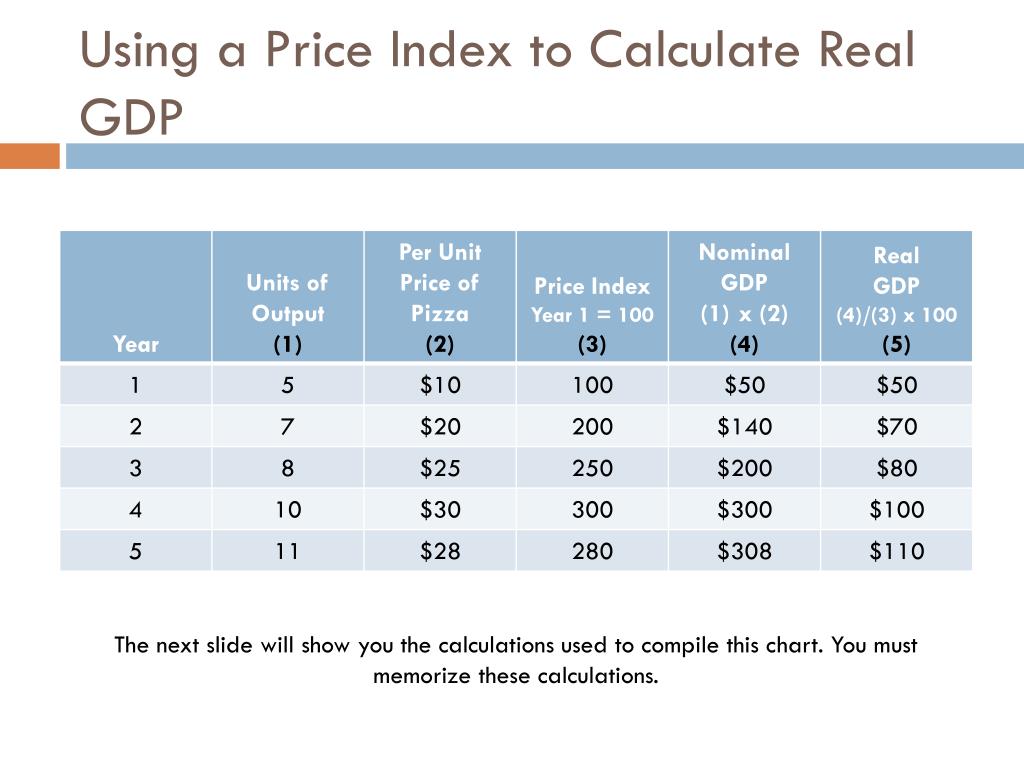 PPT - Measuring Domestic Output, and National Income PowerPoint ... PPT - Measuring Domestic Output, and National Income PowerPoint ...