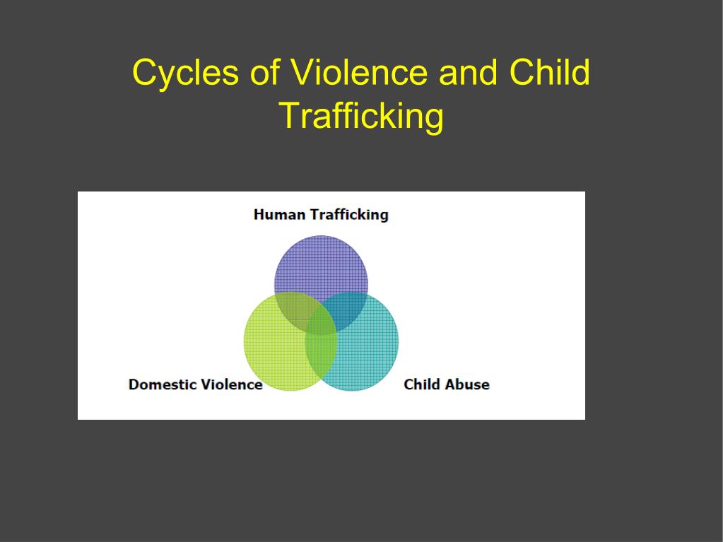 Ppt Human Trafficking Powerpoint Presentation Free Download Id 1642267