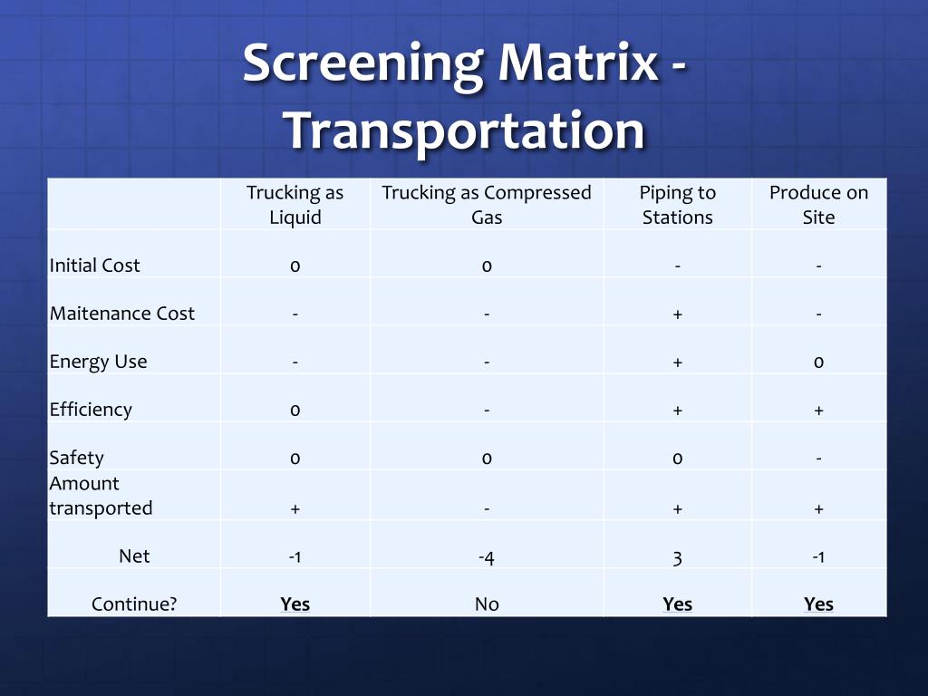 PPT - Reykjavik, Iceland: A Hydrogen City PowerPoint Presentation, free ...